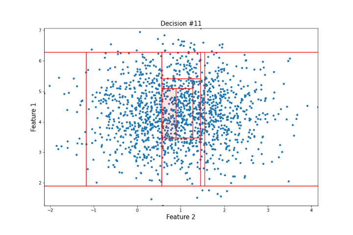 A Guide To Building A Financial Transaction Anomaly Detector